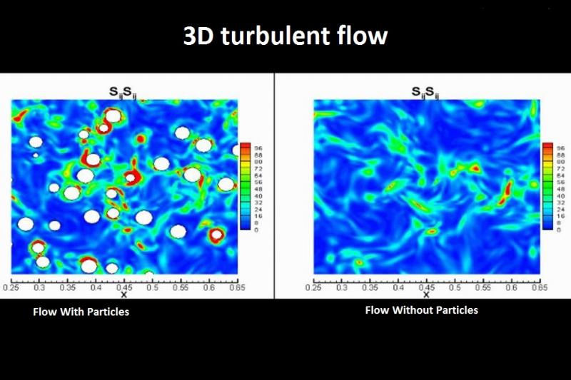 Researching Particle-laden Turbulent Flows | Samueli School of Engineering at UC Irvine